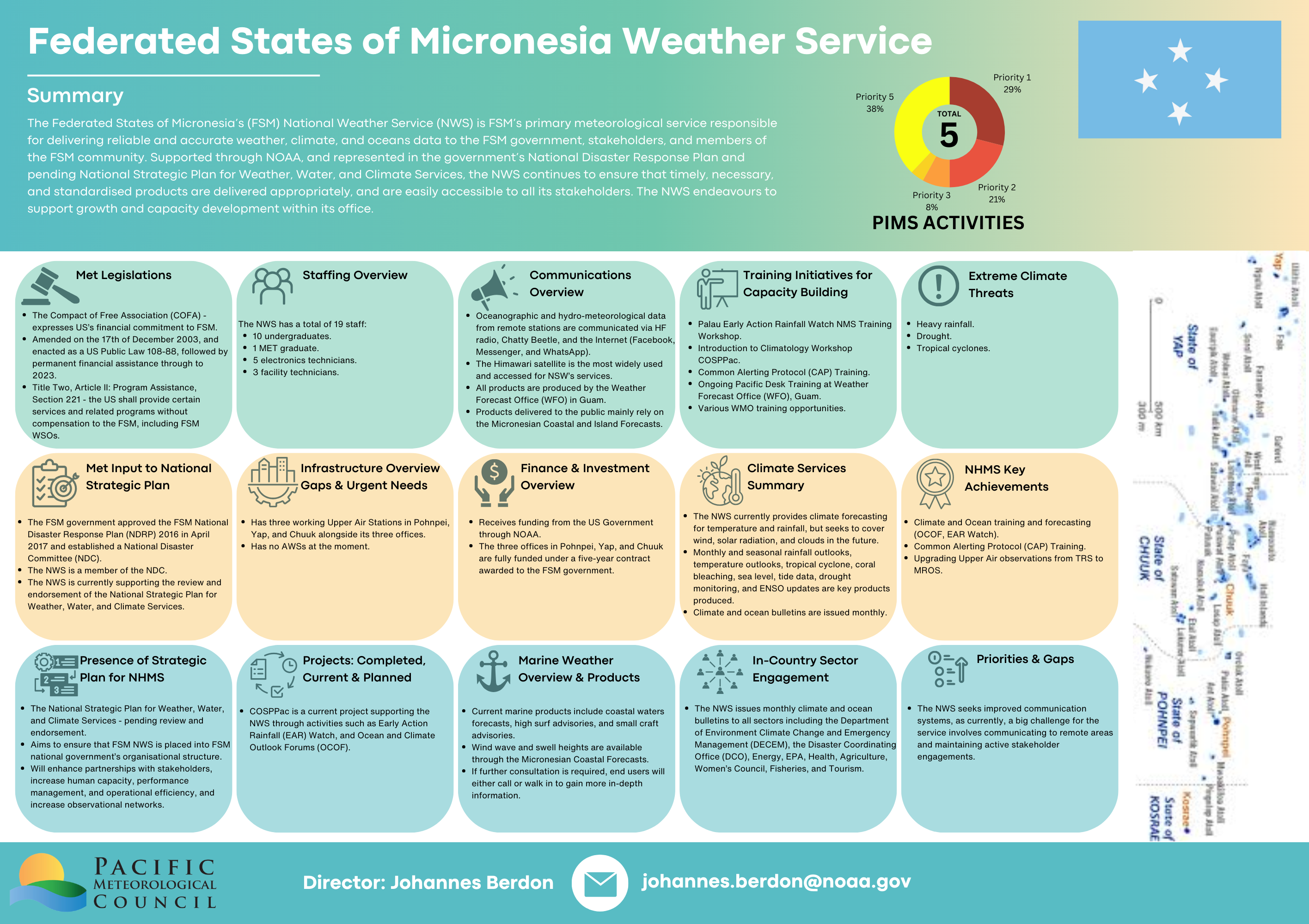 PMC 7 - 2024 | Pacific Meteorological Desk & Partnership